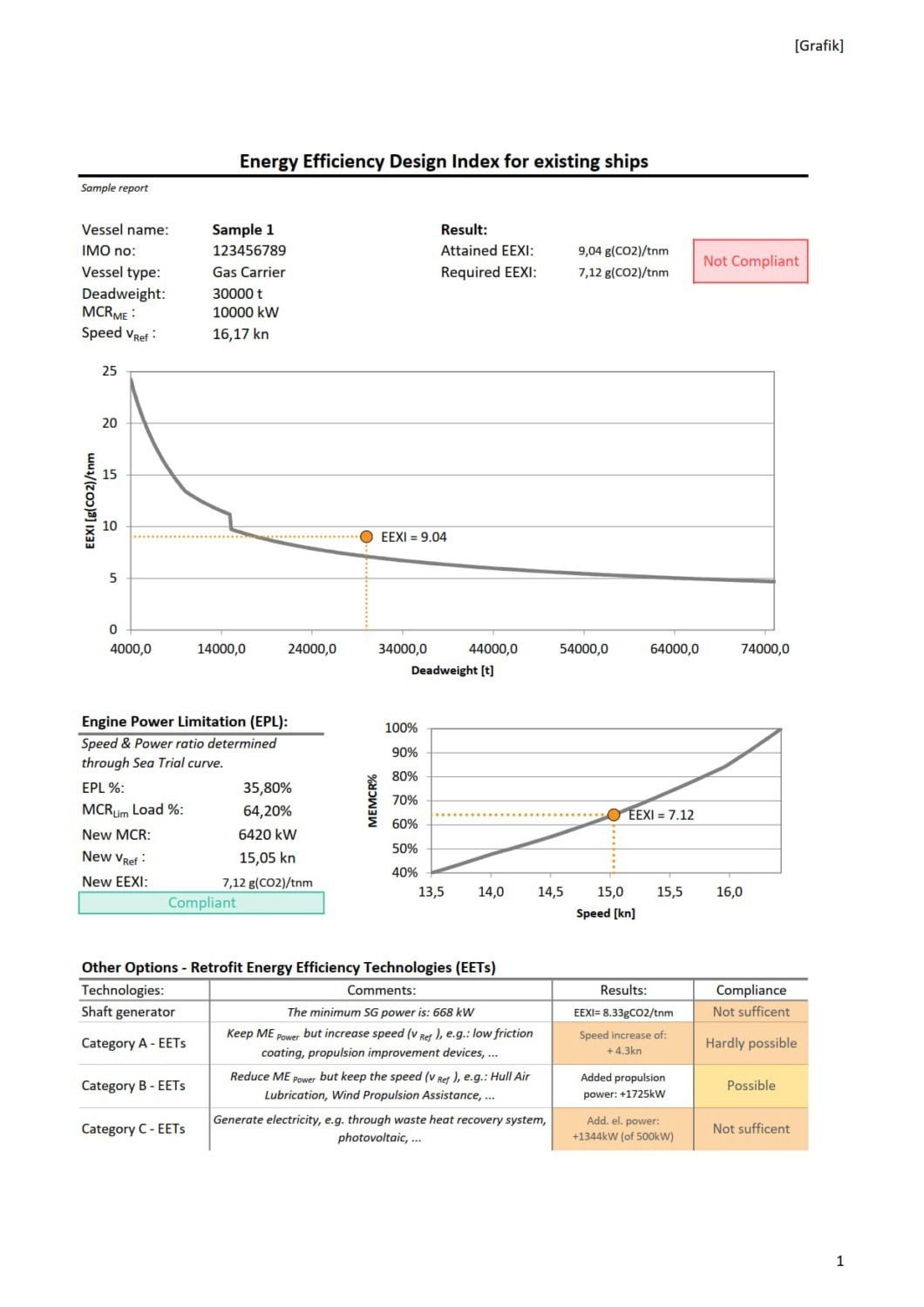 New service offered - EEXI calculation - TX Marine Messsysteme GmbH